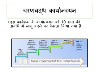 National Rural Livelihoods Mission (NRLM): Aajeevika | PPTX