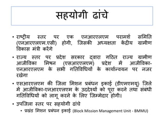 National Rural Livelihoods Mission (NRLM): Aajeevika | PPTX