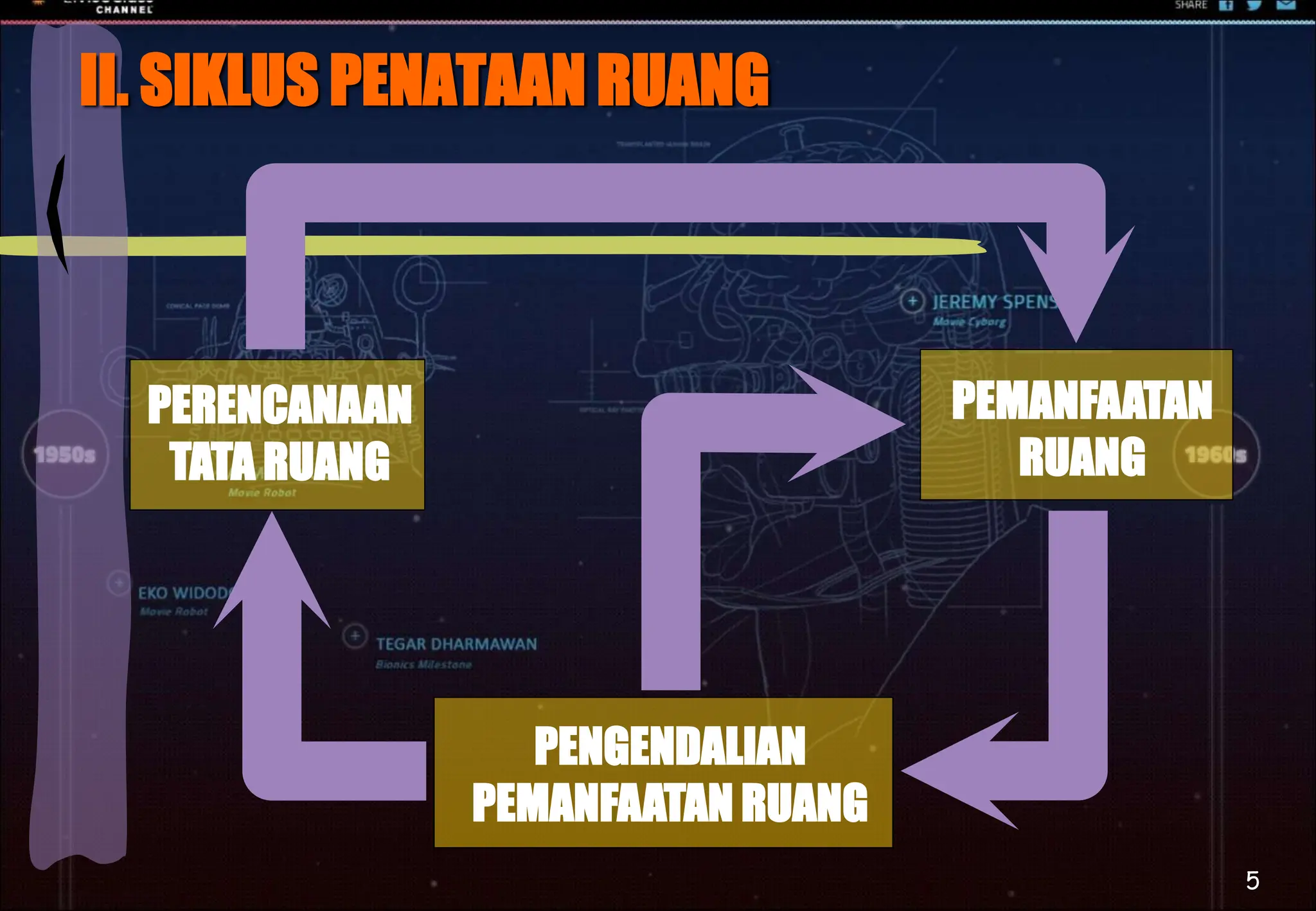 TATA RUANG NASIONAL dalam penataan ruang skala nasional | PPT