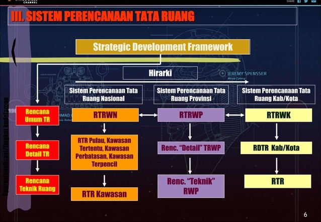 TATA RUANG NASIONAL dalam penataan ruang skala nasional | PPT