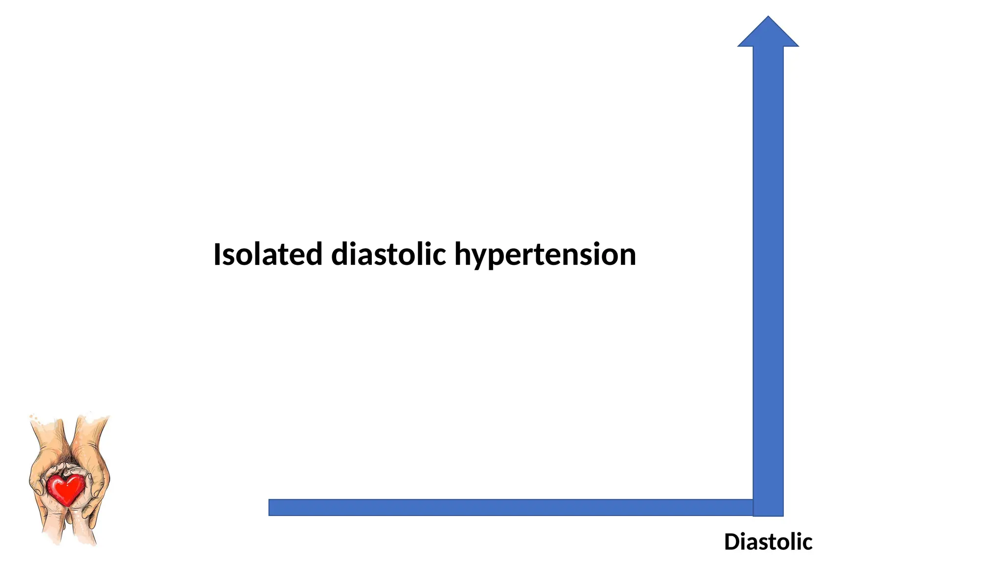 Hypertension and Hypotension causes & Management | PPTX | Heart and ...