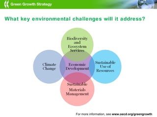 Green Growth Strategy: Overview – OECD | PPT