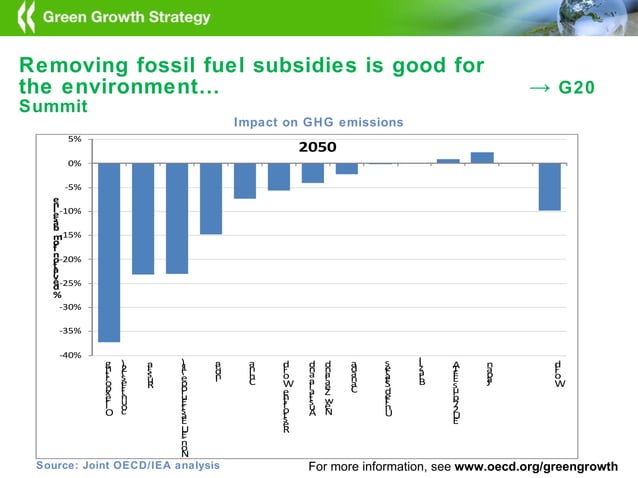 Green Growth Strategy: Overview – OECD | PPT
