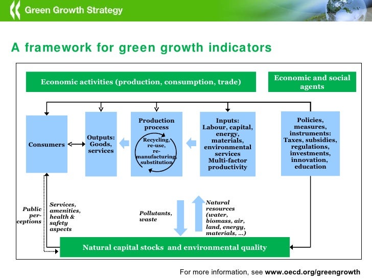 A framework for green growth
