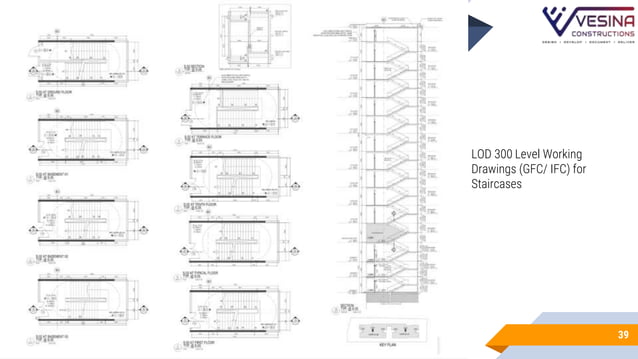 GG-VCPL - BIM Portfolio | PPT