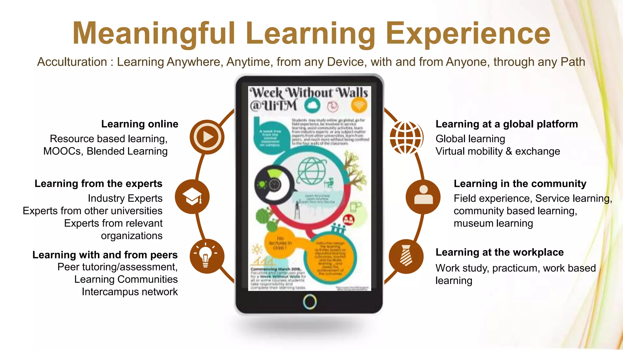 Professor Dato' Dr Hassan Said | PPTX | Education industry | Industries