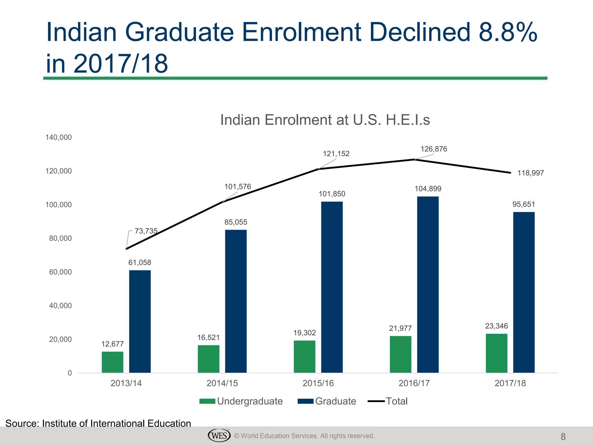 Mr Paul Schulmann | PPT