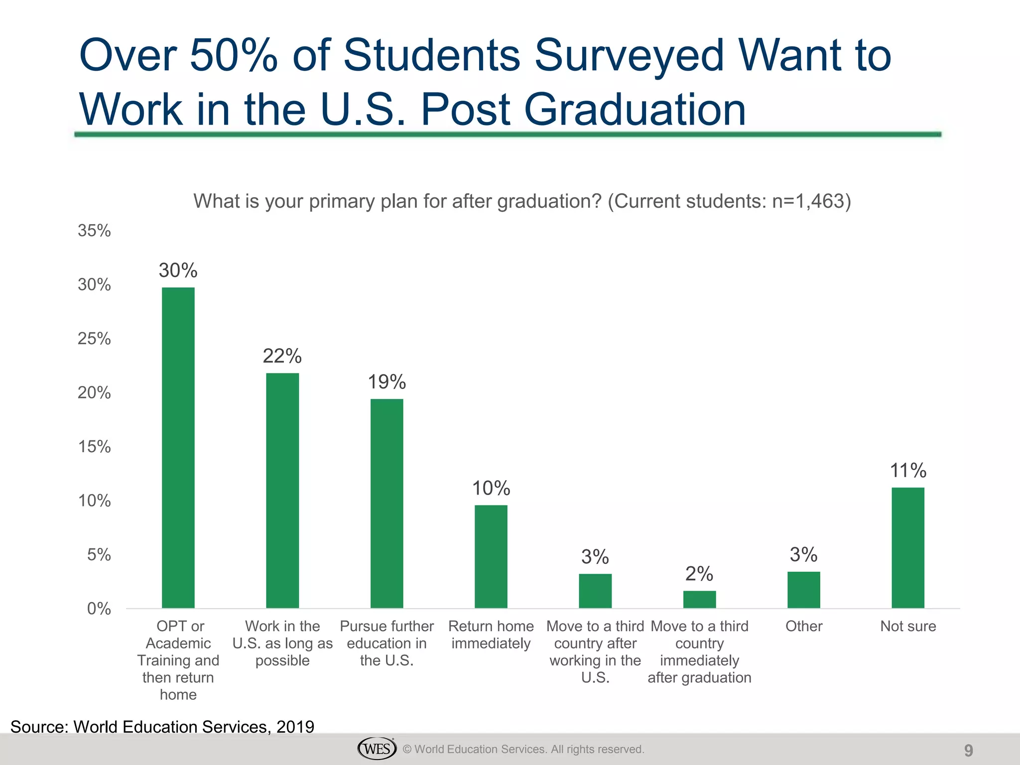 Mr Paul Schulmann | PPT