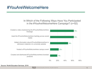 Mr Paul Schulmann | PPTX