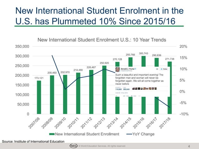 Mr Paul Schulmann | PPTX