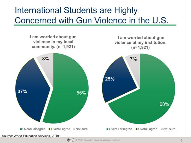 Mr Paul Schulmann | PPTX