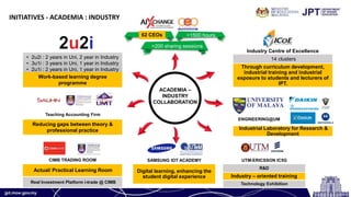 Prof. Dr. Raha Abdul Rahim | PPT