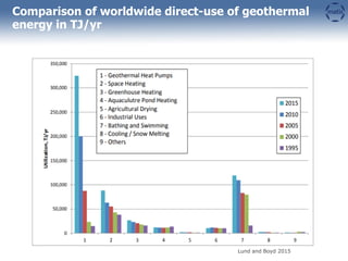 Geothermal direct use - with a focus on agriculture and agro-industry ...