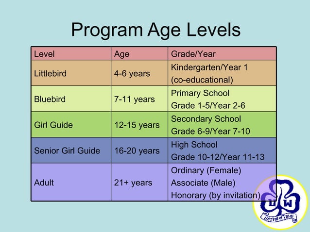 GGAT Basic Leader Training Slides | PPT