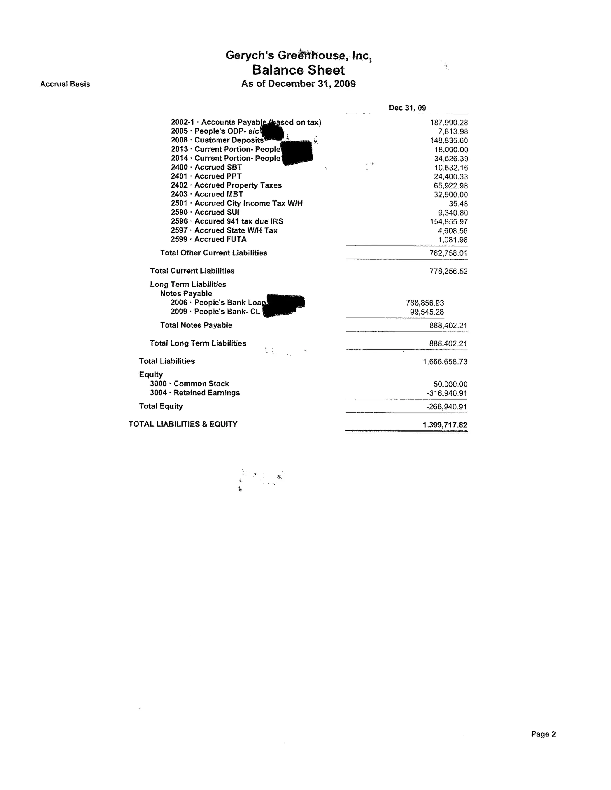 balance sheet | PDF