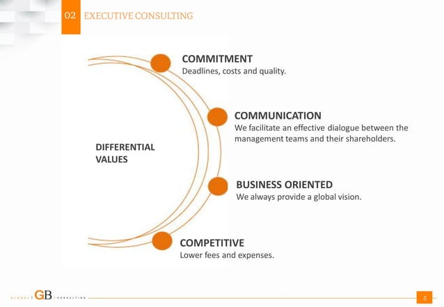Ggb ppt corporativa ingles 2015 actualizada | PPT