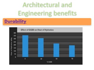 GGBS | PPTX