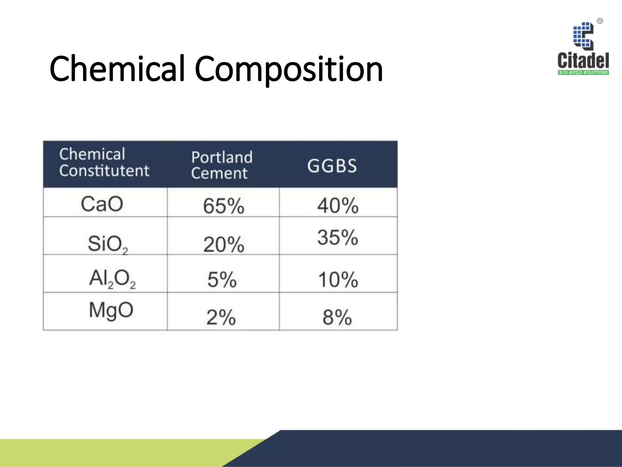 CITADEL -Ground granulated blast furnace slag (GGBS) | PPT