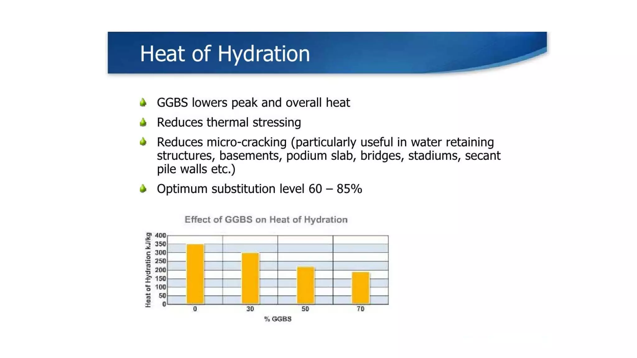Ggbs the most sustainable construction material | PPTX