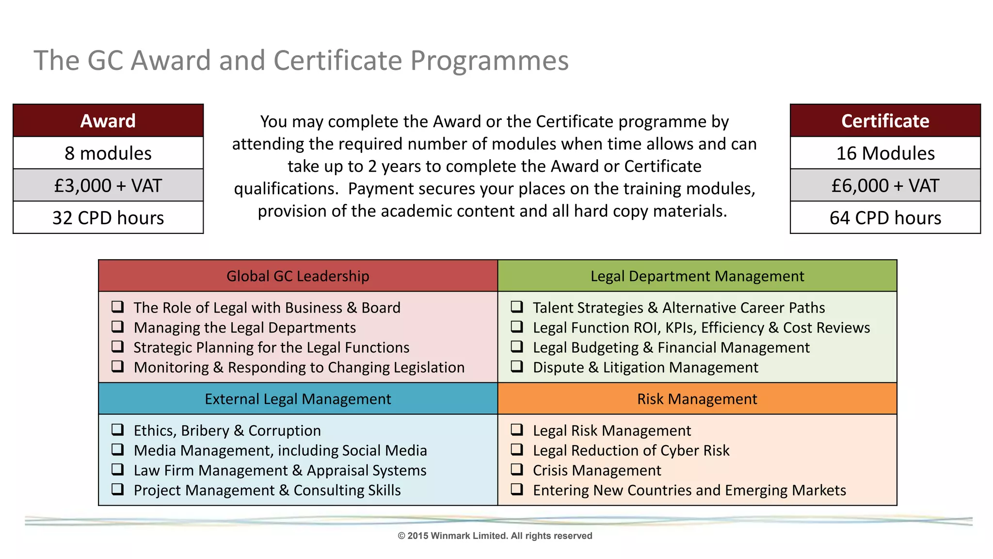 Global GC Academy | PPTX