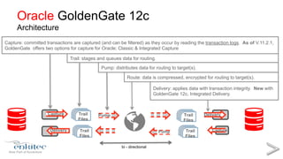 Oracle GoldenGate 12c CDR Presentation for ECO | PDF