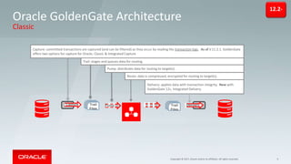 GoldenGate CDR from UKOUG 2017 | PPT