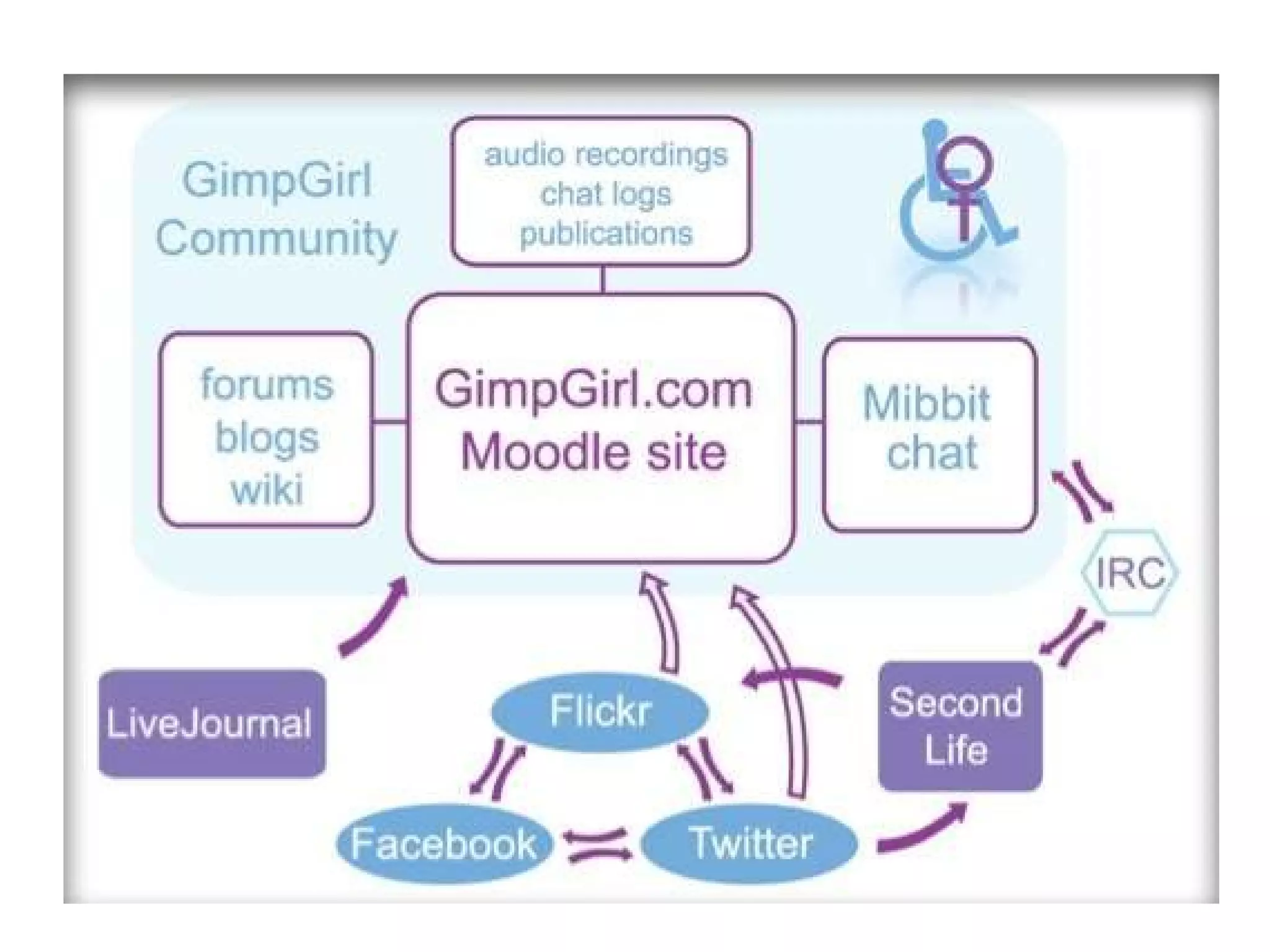 GGC SLCC 2010 Presentation | PPT