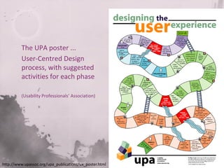 Women In UX | PDF | Computing | Technology & Computing