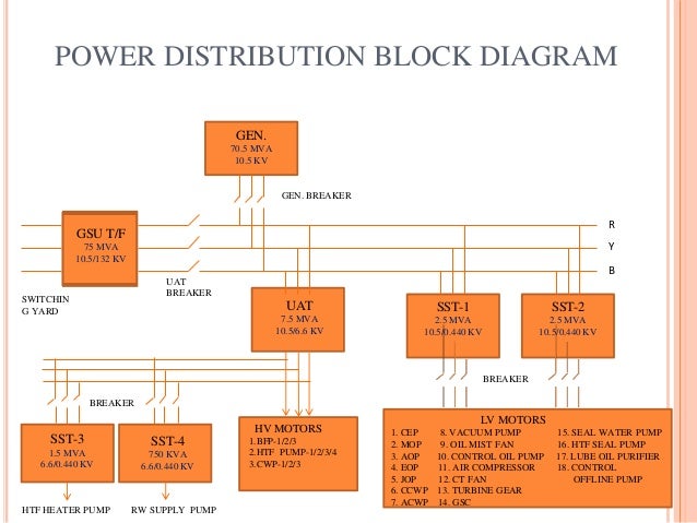 Power Distribution Block Diagram