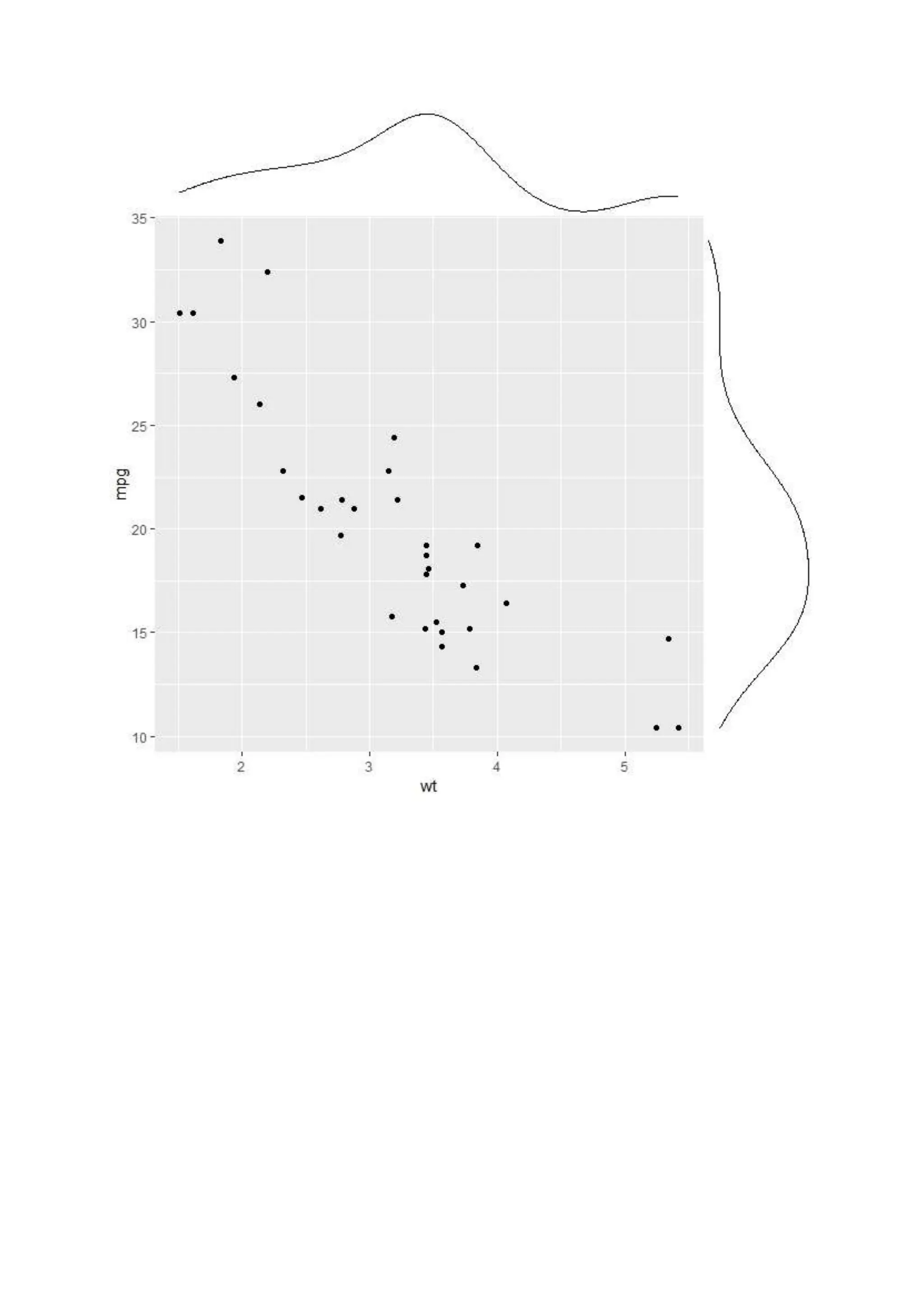 ggExtra Package-ggMarginal and Example -Shiny and Shinyjs | DOCX