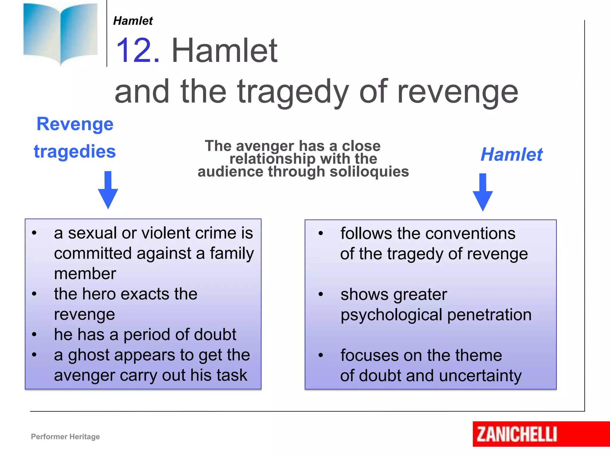 02-18-HAMLET.ppt
