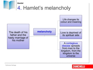 02-18-HAMLET.ppt