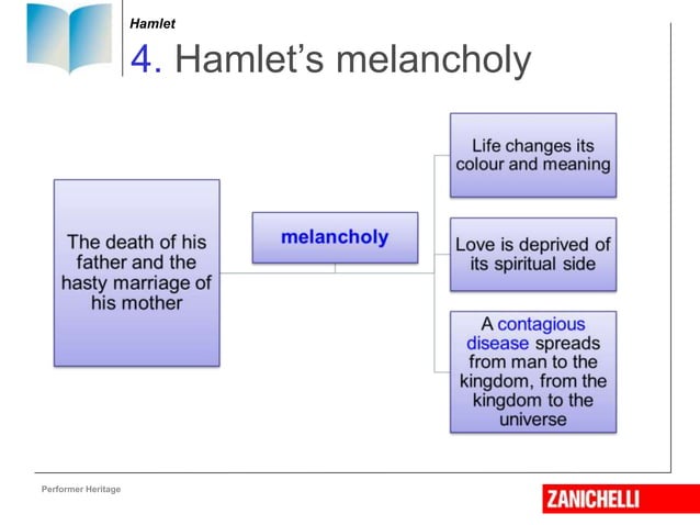 02-18-HAMLET.ppt | Roleplaying Games | Games and Puzzles
