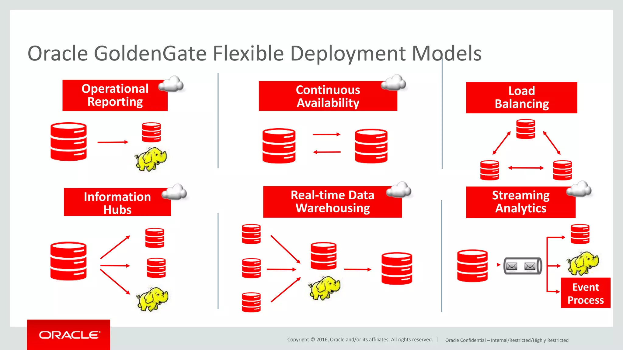 Oracle GoldenGate for MySQL Overview | PPTX