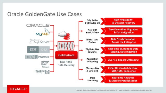 Oracle GoldenGate for MySQL Overview | PPT