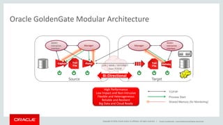 Oracle GoldenGate for MySQL Overview | PPT