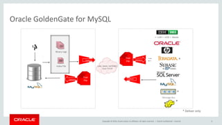 Oracle GoldenGate for MySQL Overview | PPT