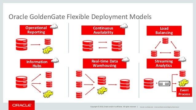 Oracle Goldengate For Mysql Overview