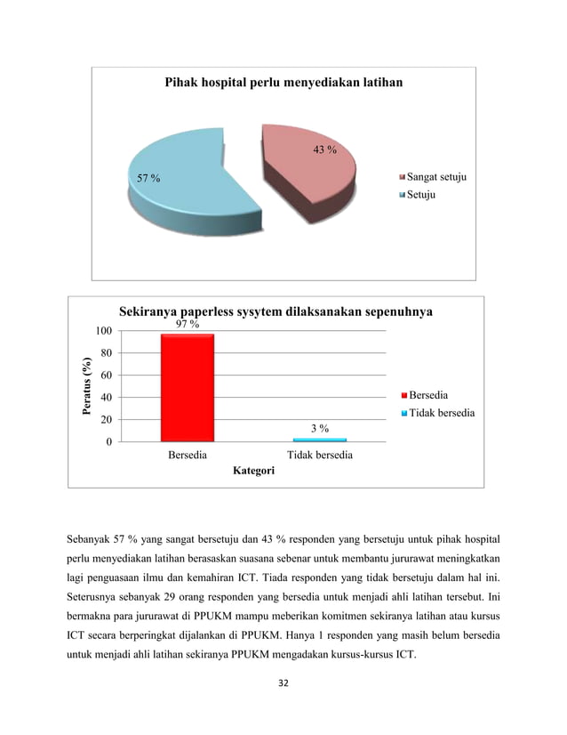Ggge 2123 esei tahap penguasaan ict dalam kalangan jururawat di ppukm | PDF