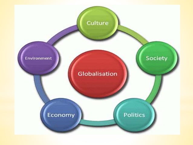 Economics - Class 10 - Globalisation and Indian Economy- Inter ...