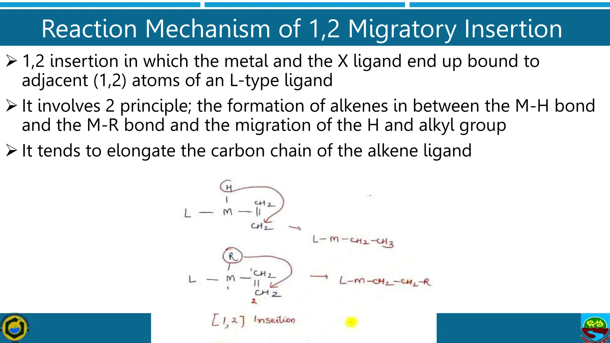 1,1 and 1,2 Migratory insertion reactions.pptx