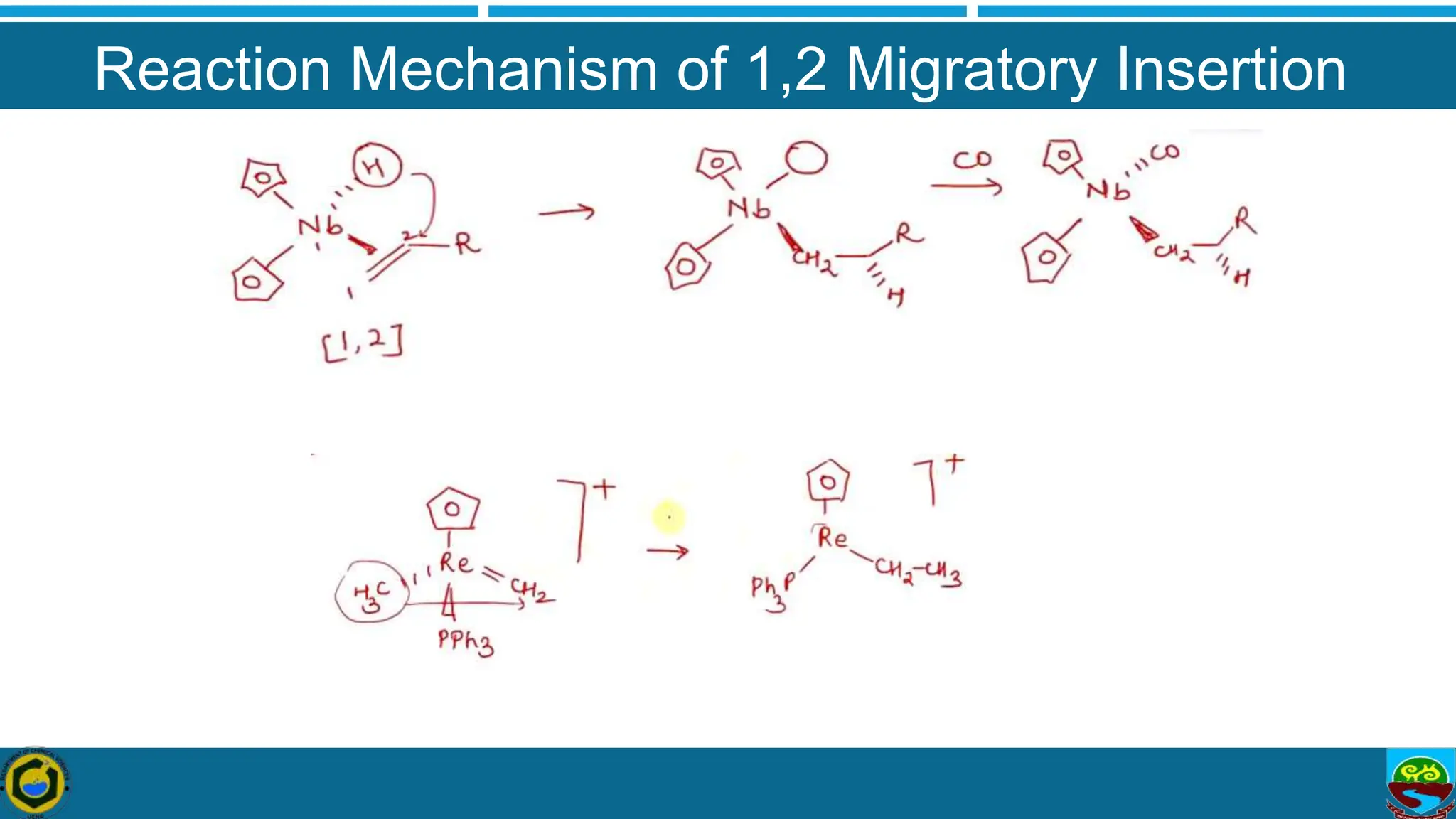 1,1 and 1,2 Migratory insertion reactions.pptx