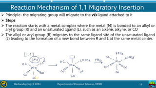 1,1 and 1,2 Migratory insertion reactions.pptx