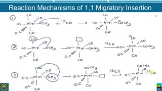 1,1 and 1,2 Migratory insertion reactions.pptx
