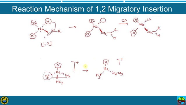 1,1 and 1,2 Migratory insertion reactions.pptx | Chemistry | Science