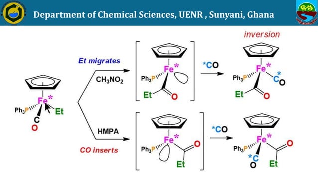 1,1 and 1,2 Migratory insertion reactions.pptx | Chemistry | Science