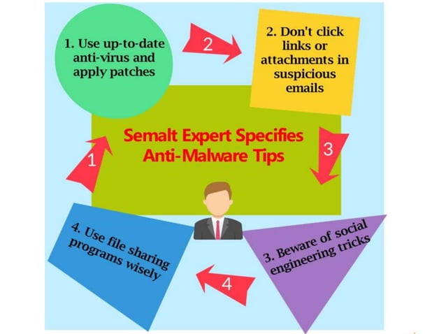 Semalt Expert Specifies Anti-Malware Tips | PPT
