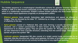 Galactic Developed By Edwin Hubble Classification Scheme