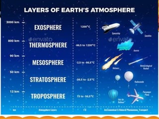 CLASS 9TH AIR CHAPTER GEOGRAPHY CH 4 NOTE | PPT