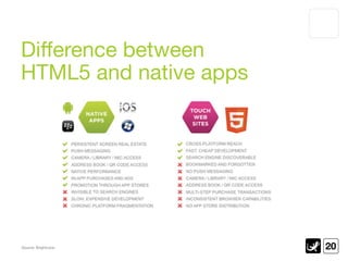 HTML5 for Mobile - When and Why | PPT